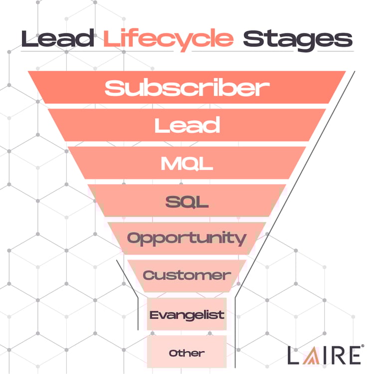 Lead Lifecycle Stages Explained: Lead Status vs Lifestyle Stage